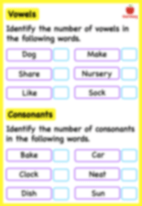 What are Vowels & Consonants? A, E, I, O, U (& sometimes Y) - ilearneasy