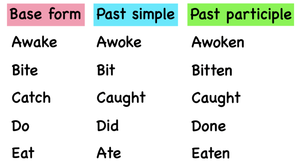 Grammar mistakes in English (Lists, Examples & Worksheets) - ilearneasy