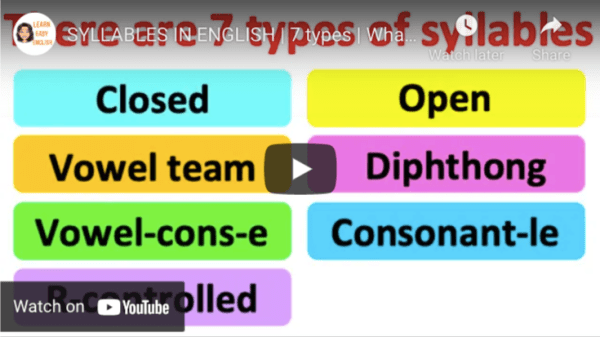 6 Types of Syllables in English (Lists, Examples & Worksheets) - ilearneasy