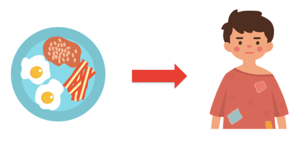 Cause & effect in English (Lists, Examples & Worksheets) - ilearneasy