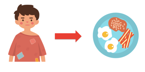 Cause & effect in English (Lists, Examples & Worksheets) - ilearneasy